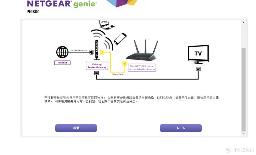 我想稳定下点片----NETGEAR 网件 R6800 路由器 评测_路由器_什么值得买