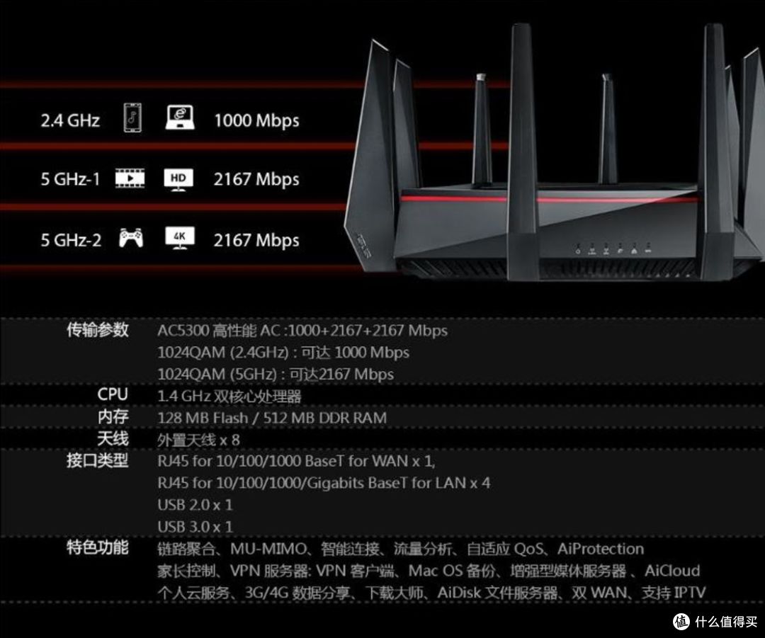 一只大螃蟹：950元的ASUS 华硕 RT-AC5300 路由器 信号测评，刷梅林，对比AC66U B1等路由器_路由器_什么值得买