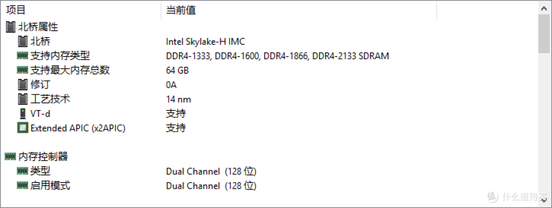 内置72个EU单位的最强核芯显卡Iris Pro 580：Intel 英特尔 NUC6I7KYK 迷你主机 开箱评测__什么值得买