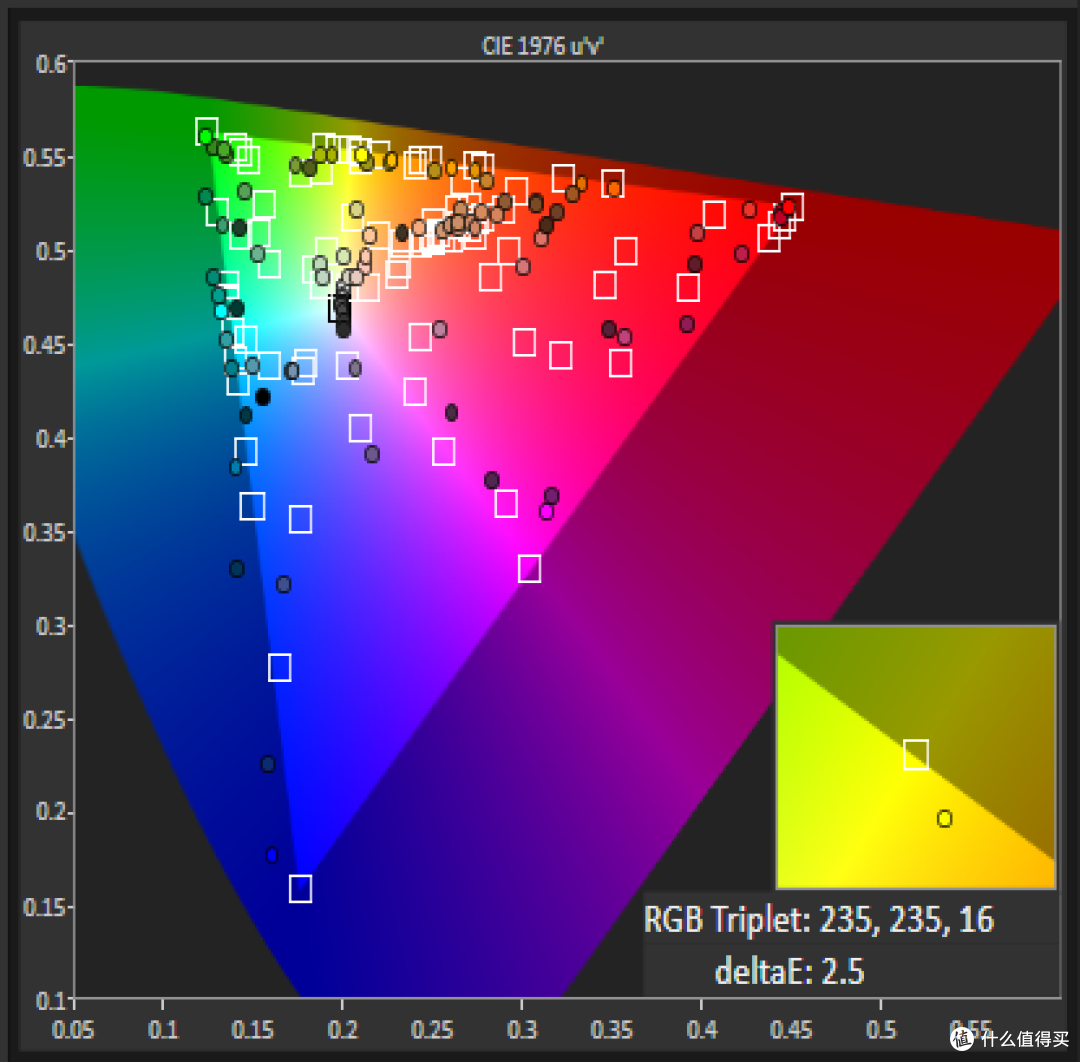 第三方显示器校色软件 SpectraCal CalMAN 使用经验分享_服务软件_什么值得买