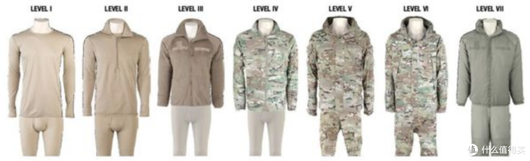 名词大全：ECWCS 扩展型寒冷气候士兵着装系统_户外服饰_什么值得买