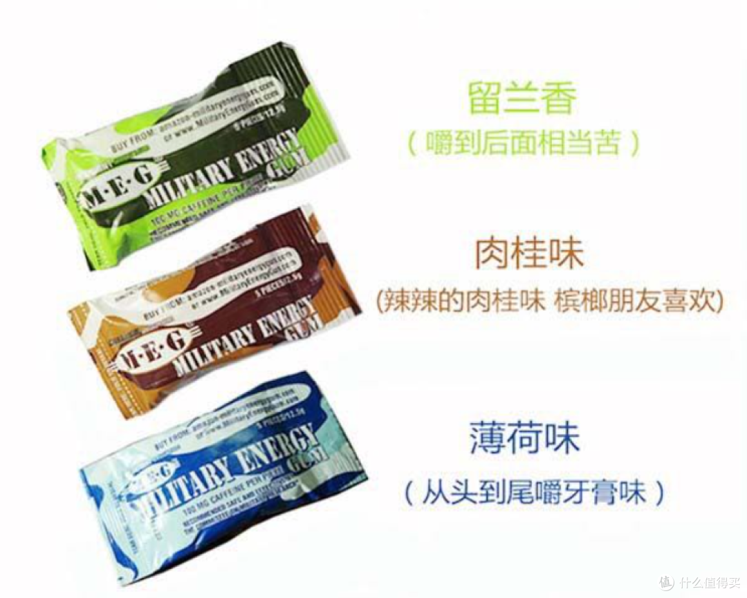 每日一品：美军提神醒脑专用 MILITARY ENERGY GUM 军事级口香糖_食品生鲜_什么值得买