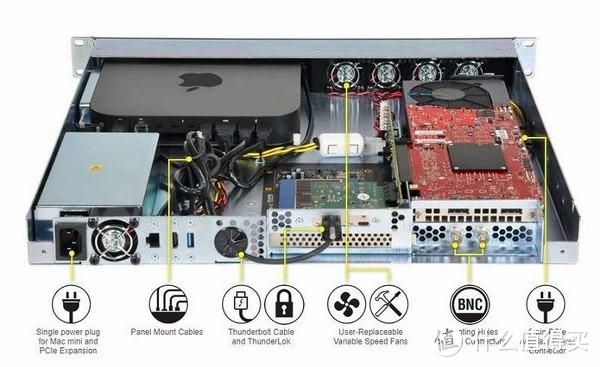 苹果Mac mini可摇身一变.......成服务器、储存器或图形工作站_其他电脑配件_什么值得买