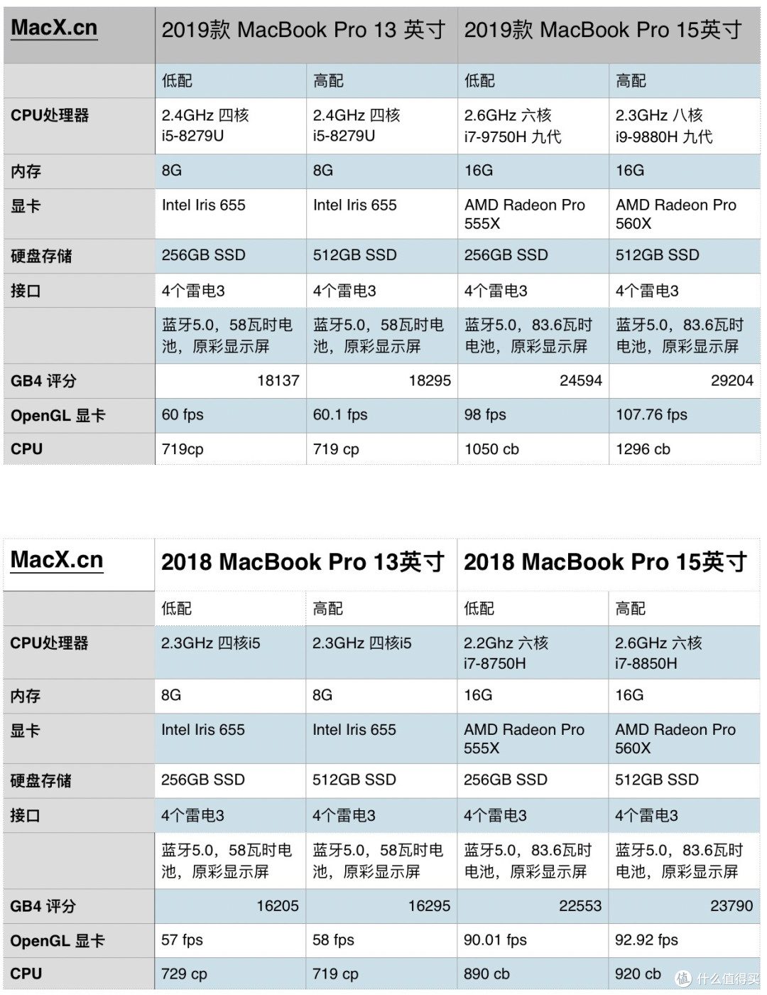 2019 款 MacBook Pro 试用 - 第九代CPU速度快多了哦_普通笔记本_什么值得买