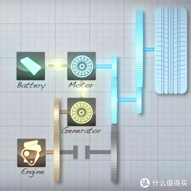 海外媒体怎样“描述”本田iMMD系统_汽车整车_什么值得买