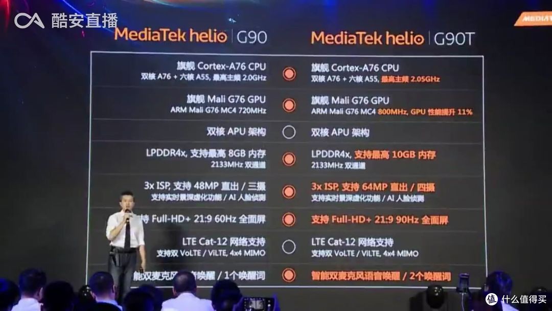 这次是MTK YES?我们来分析一下联发科全新SoC G90/G90T_电脑配件_什么值得买