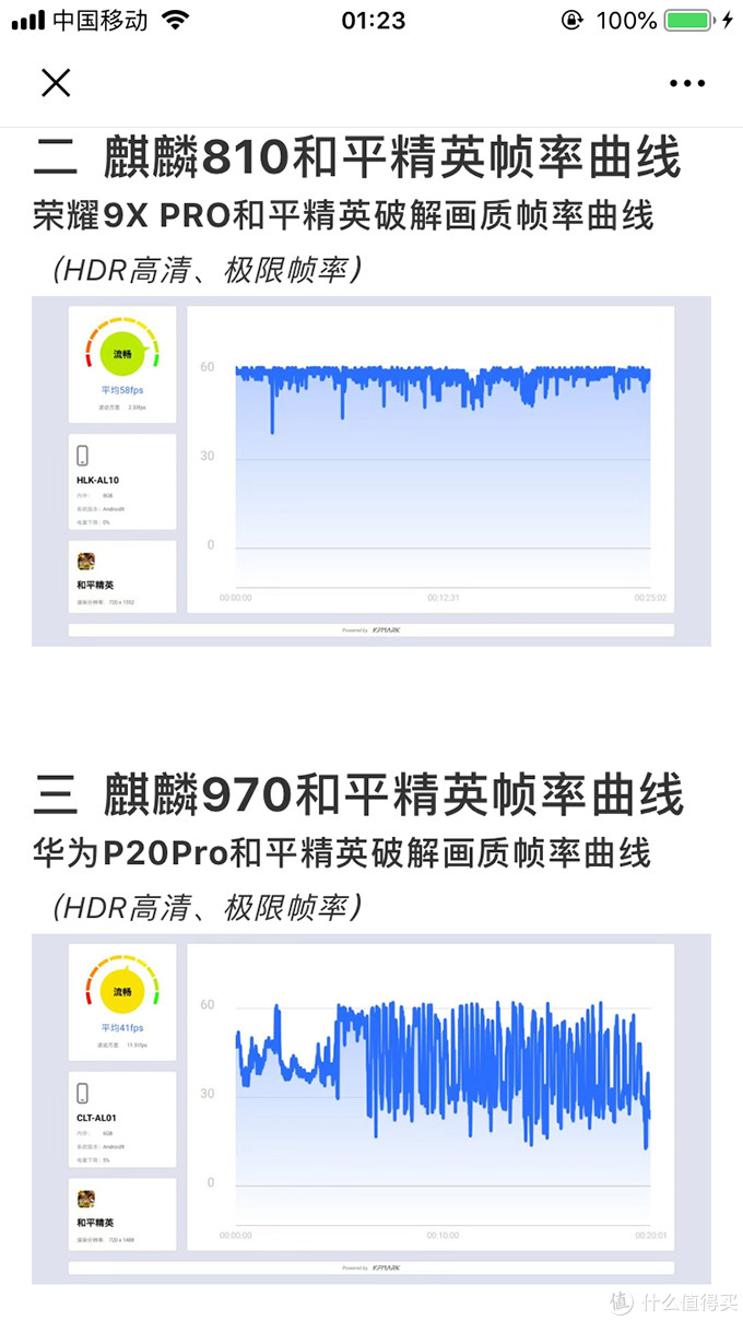 【荣耀 9X】荣耀 9X参数配置 不该被忽视的中端神U！荣耀9X评测_什么值得买