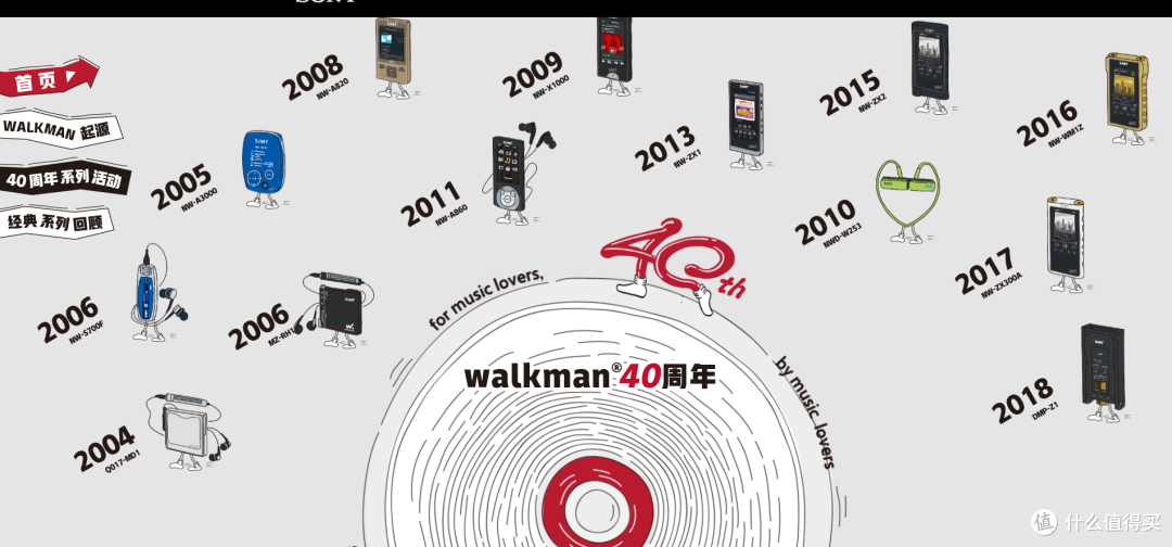 一次看全Walkman的前世今生：SONY 索尼 上线 Walkman 40周年纪念网站_音频播放器_什么值得买
