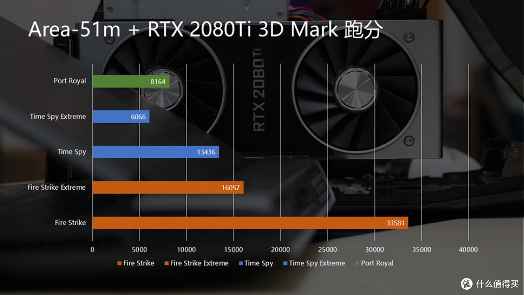 笔记本电脑用上RTX 2080Ti Alienware Area-51m变身移动工作站_移动工作站_什么值得买