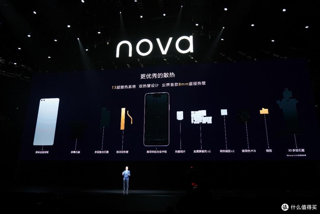 斩获DXO自拍第一的5G旗舰 华为nova6系列发布 易烊千玺实力代言_手机_什么值得买