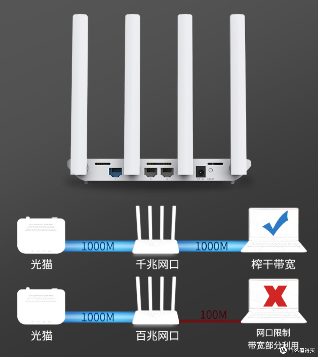 最便宜Mesh路由器：H3C N12 双频千兆路由器上架预售109元（定金10元）_路由器_什么值得买