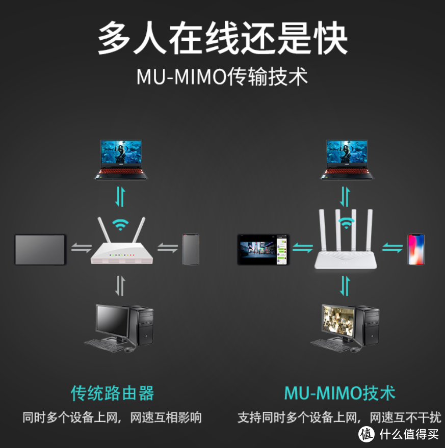 最便宜Mesh路由器：H3C N12 双频千兆路由器上架预售109元（定金10元）_路由器_什么值得买