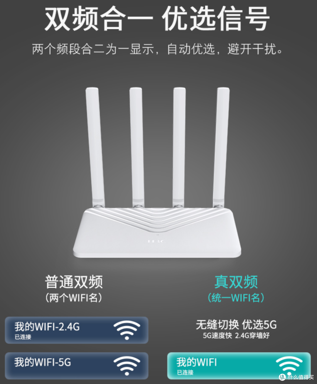 最便宜Mesh路由器：H3C N12 双频千兆路由器上架预售109元（定金10元）_路由器_什么值得买