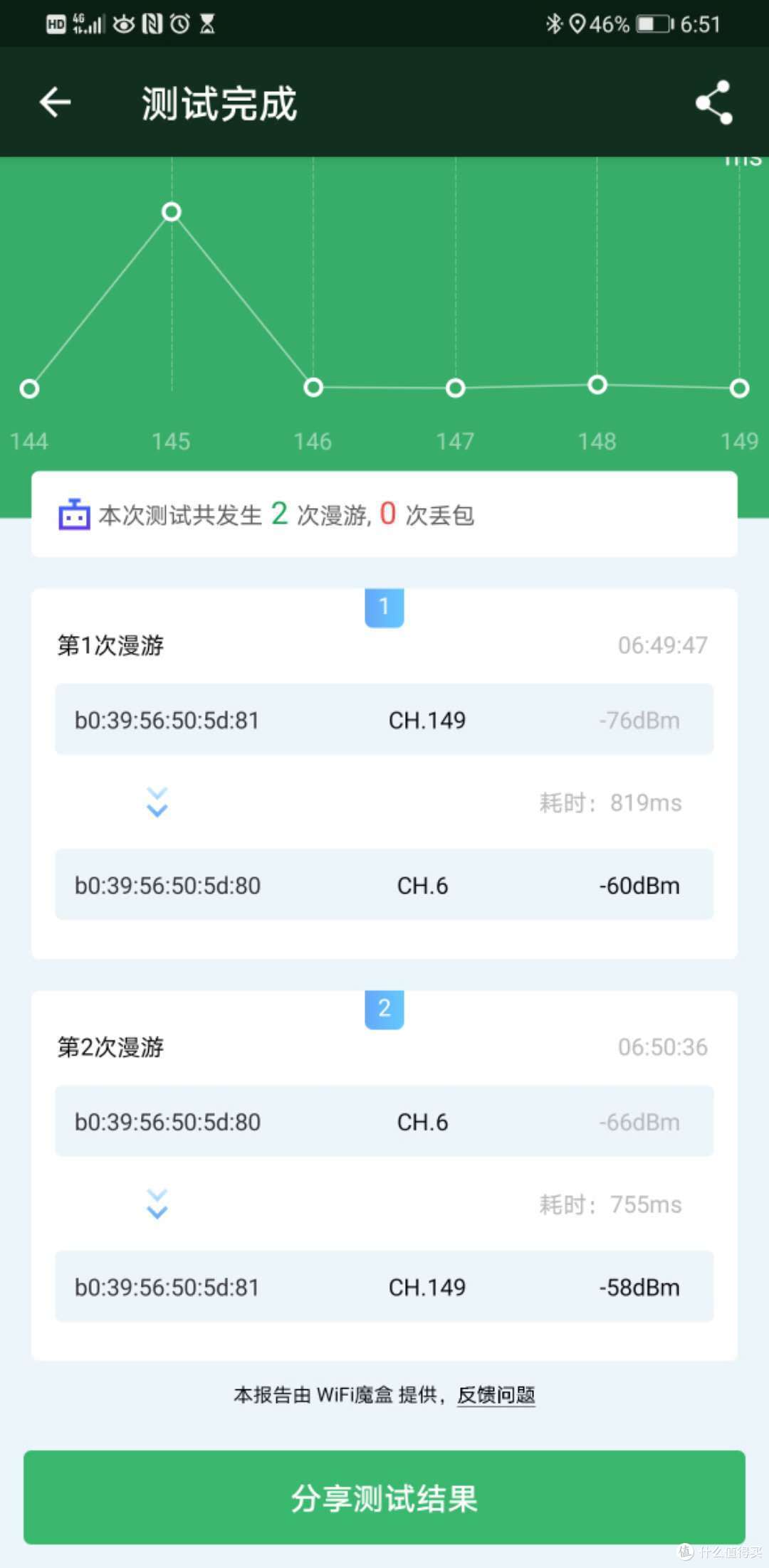 入手冷门的二手路由器--网件R6700V2（平民超跑）_路由器_什么值得买