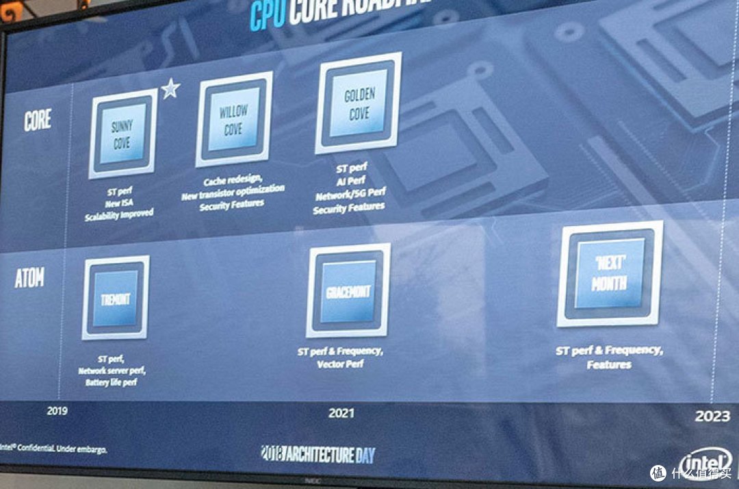 低至9W TDP超低功耗：英特尔三款10nm Sunny Cove处理器低调上线官网_CPU_什么值得买