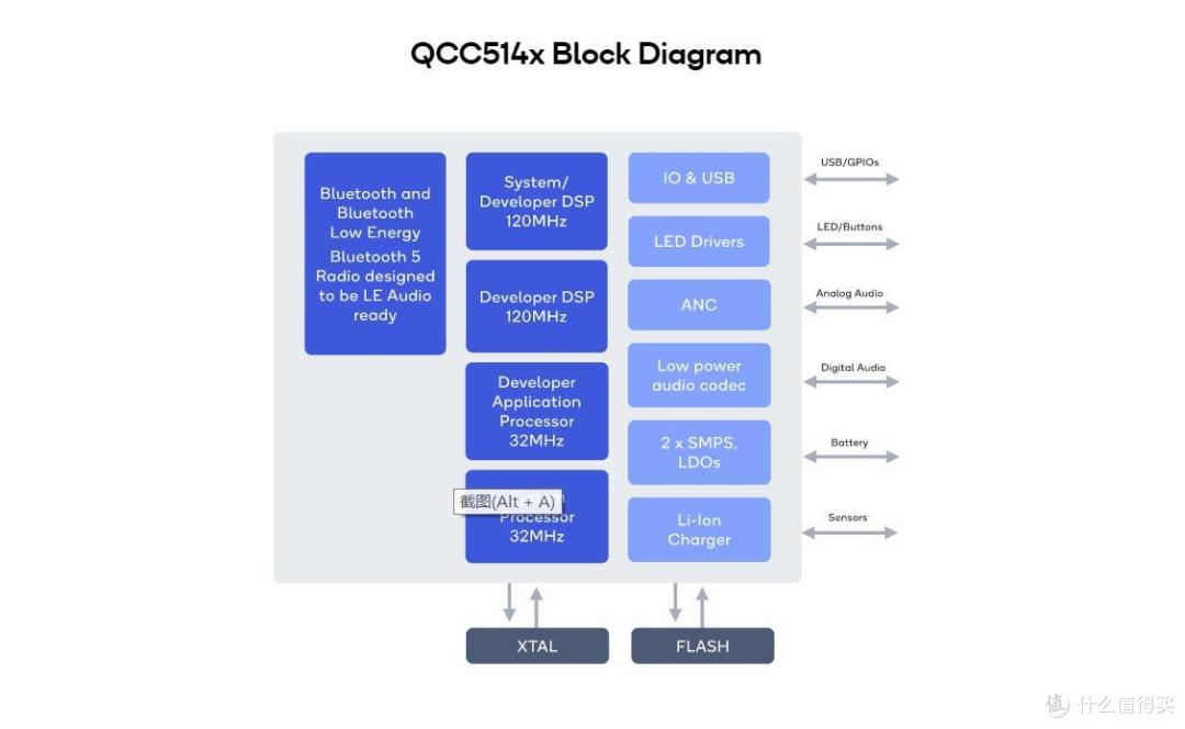 高通发布QCC514x、QCC304x系列SoC，TWS耳机走向降噪化时代_蓝牙耳机_什么值得买
