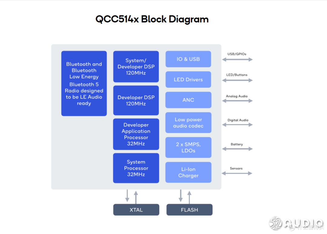 TWS耳机顶配主控芯片榜揭晓：8款高端真无线产品必备选择_蓝牙耳机_什么值得买