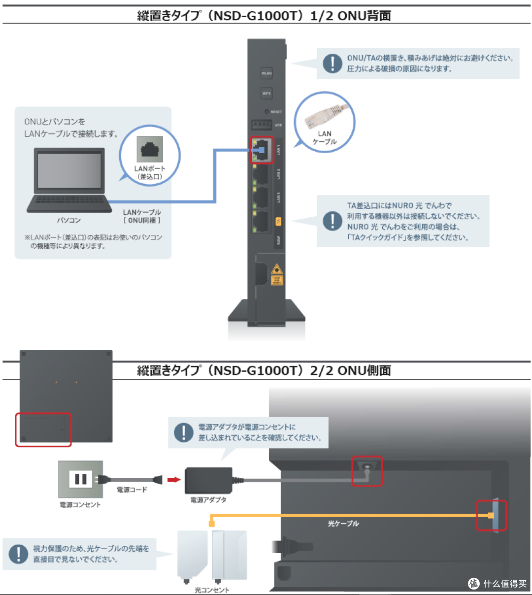 SONY发路由了？索尼发布首款 NSD-G1000T 光猫，拥有2.5G有线接口并支持Wi-Fi 6_路由器_什么值得买
