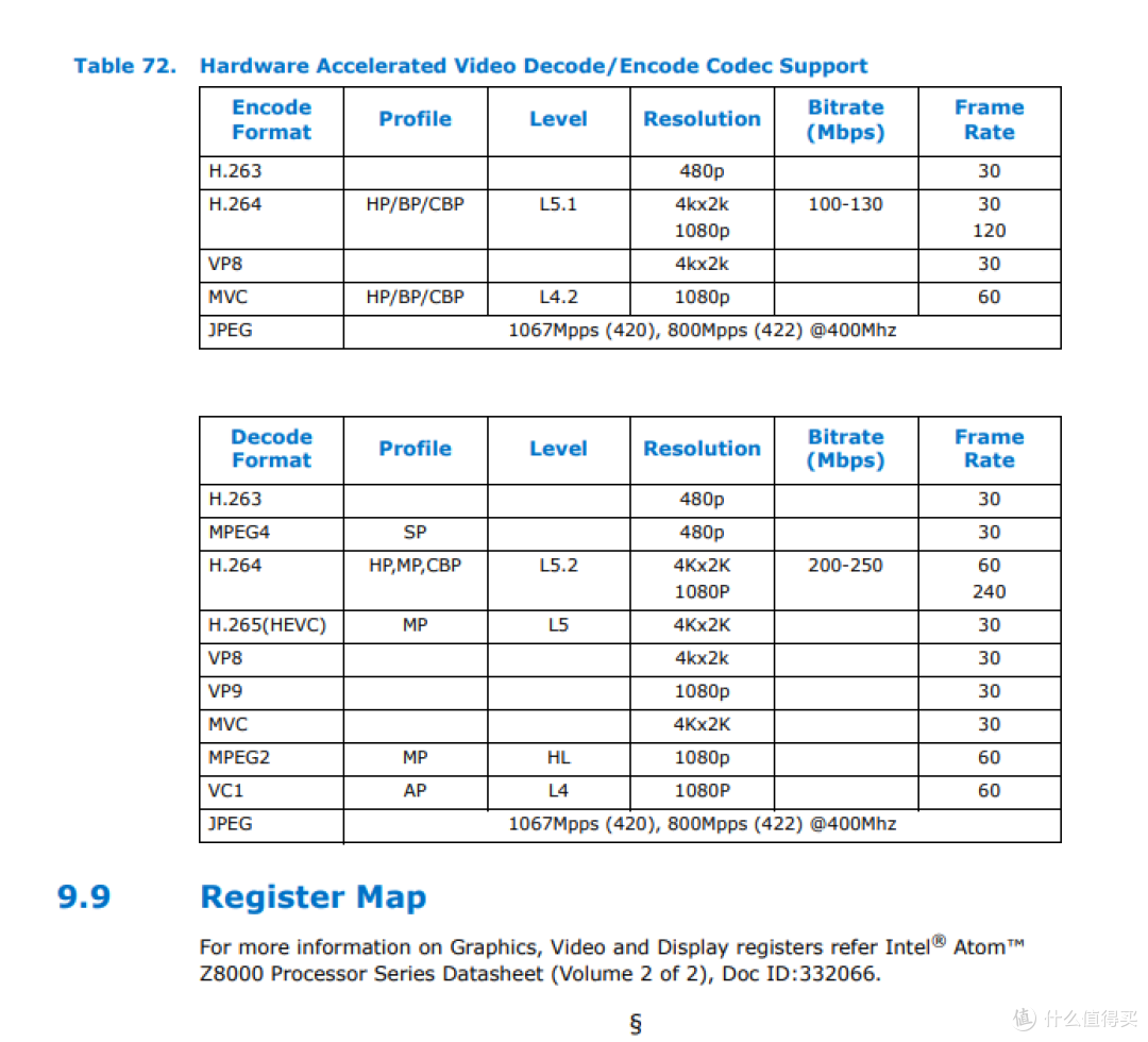 利用英特尔显卡加速视频渲染（视频压制）_显卡_什么值得买