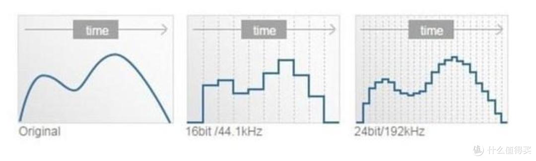 Hi-Res是个啥？高解析无损掌声了解一下_影音播放_什么值得买