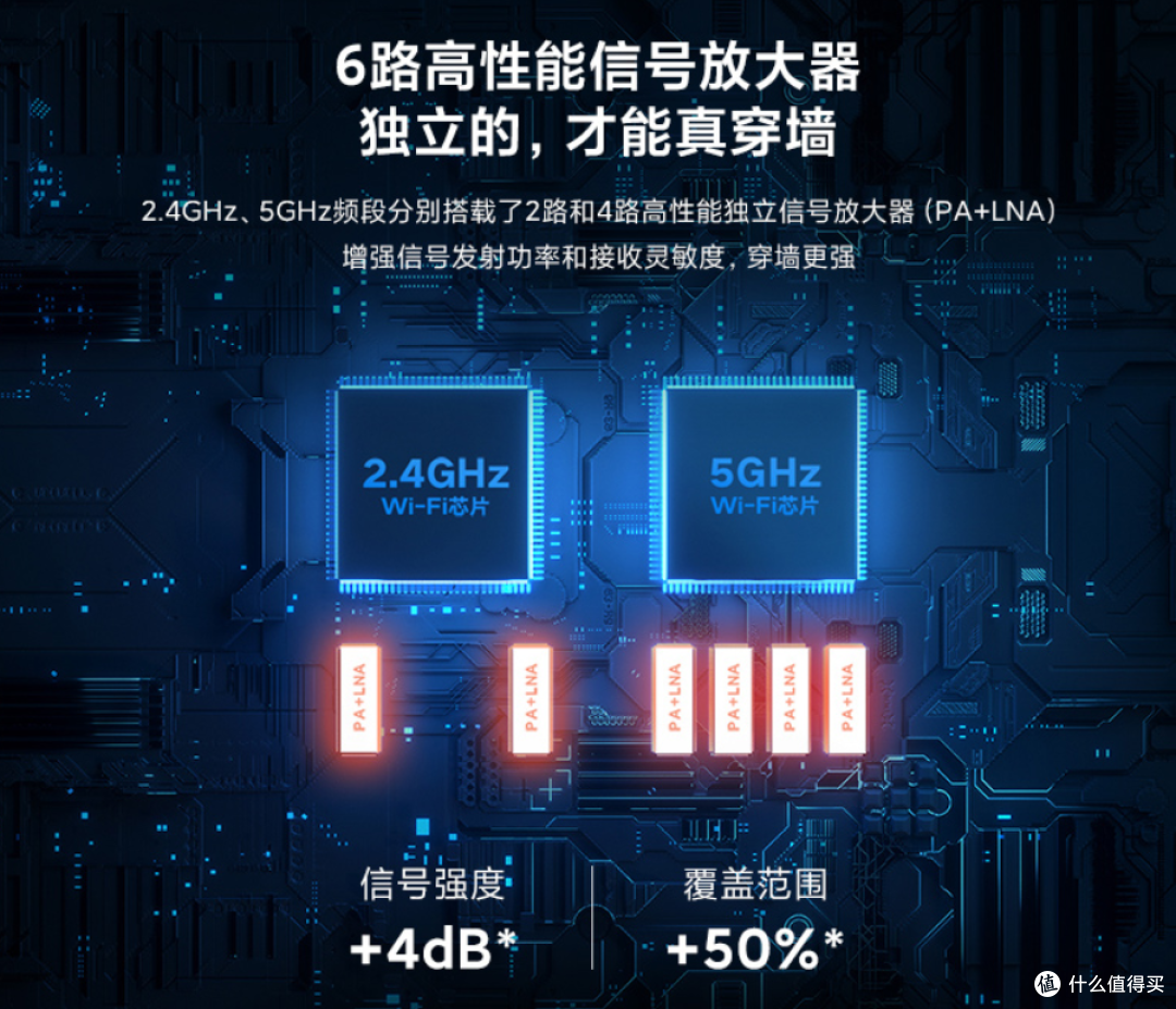 红米发布Redmi路由器AX6：高通6核、6路独立功放、轻松Mesh组网首发价369元_路由器_什么值得买