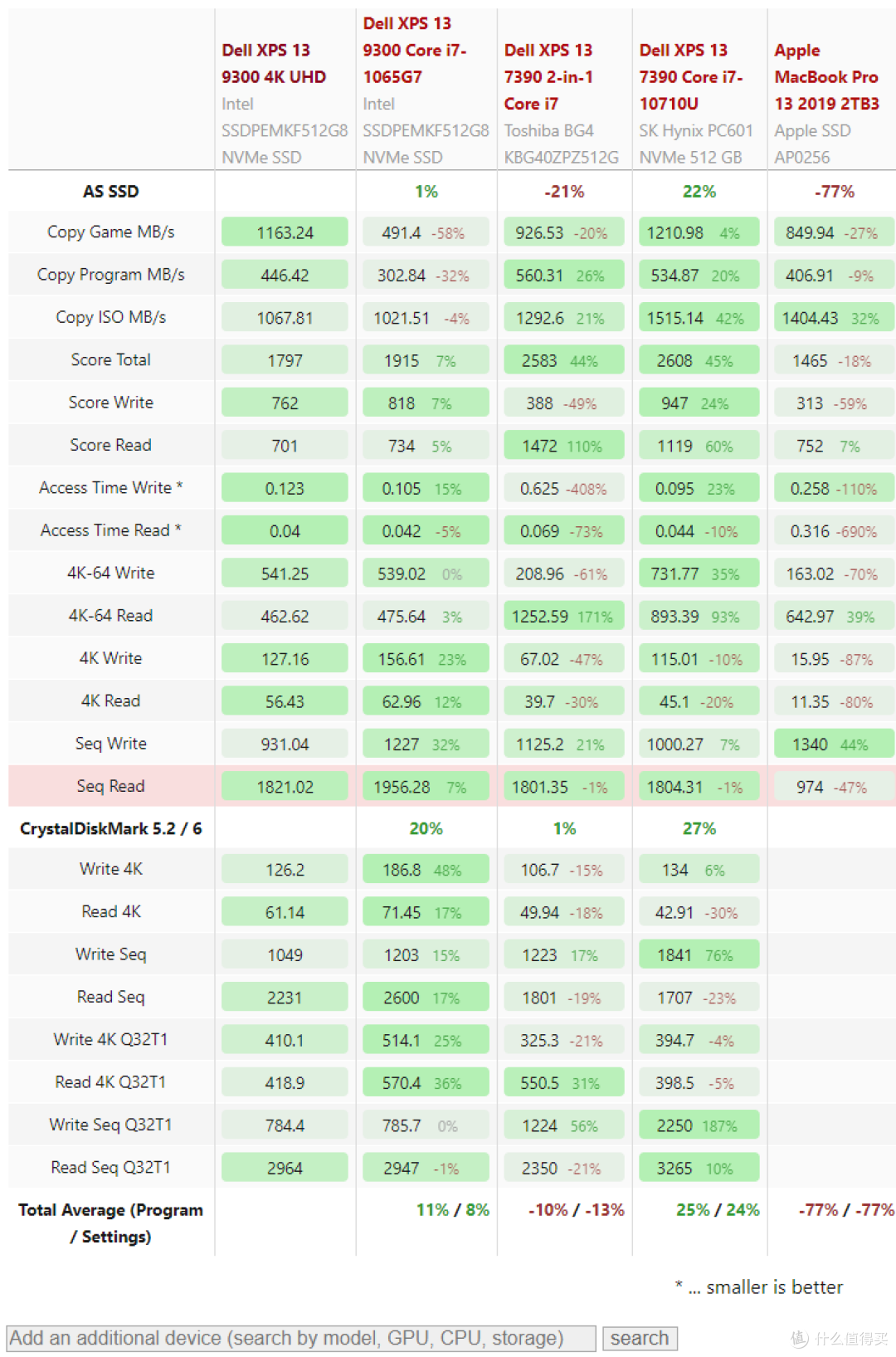 详细教程贴！Notebookcheck：一个网站多个角度彻底解析笔记本！_笔记本电脑_什么值得买