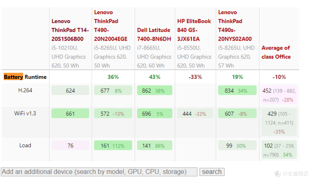 详细教程贴！Notebookcheck：一个网站多个角度彻底解析笔记本！_笔记本电脑_什么值得买