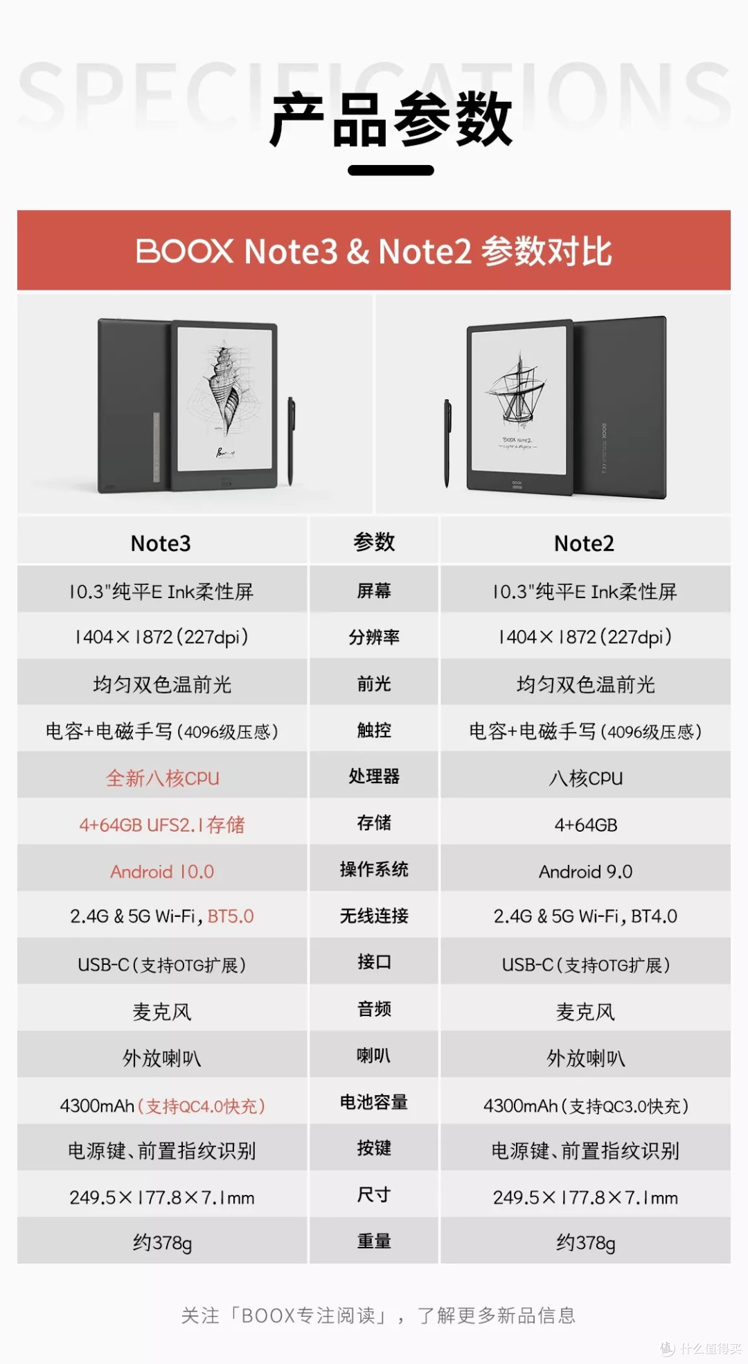 文石boox note3测评(对比nova2note2kindle）_电子书阅读器_什么值得买