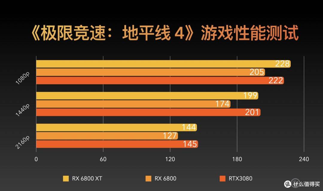 AMD Radeon RX6000 系显卡首测：游戏玩家的另一张旗舰显卡_显卡_什么值得买