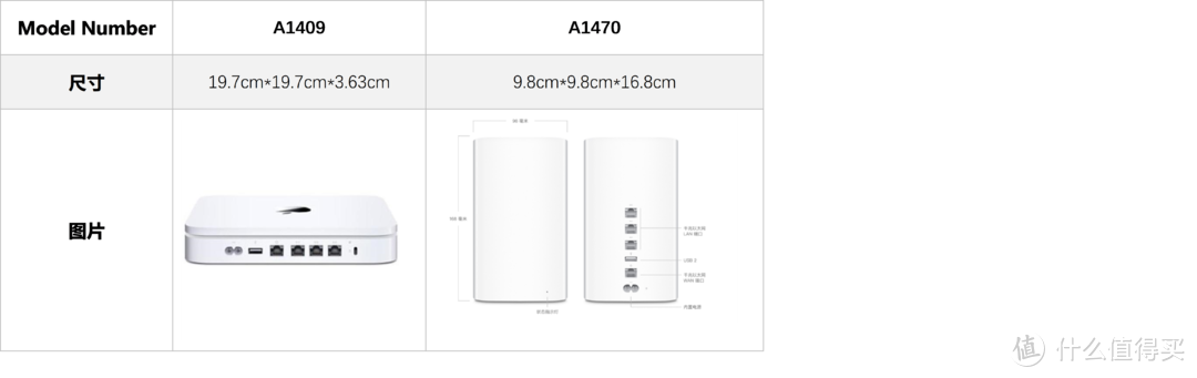 【续】Apple Airport Time Capsule A1409裸机捡垃圾和丐版NAS方案_NAS存储_什么值得买