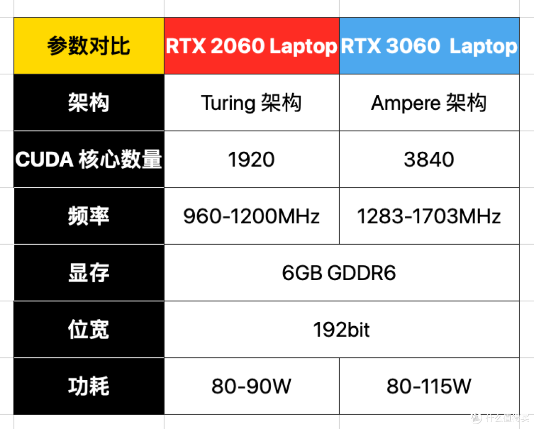 3A 大作用 2060 还是等 3060？机械师 T58-V 深度测评告诉你_笔记本电脑_什么值得买