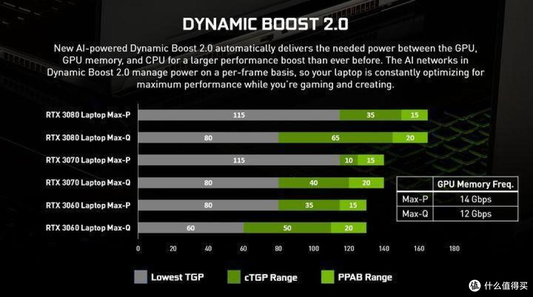 3A 大作用 2060 还是等 3060？机械师 T58-V 深度测评告诉你_笔记本电脑_什么值得买