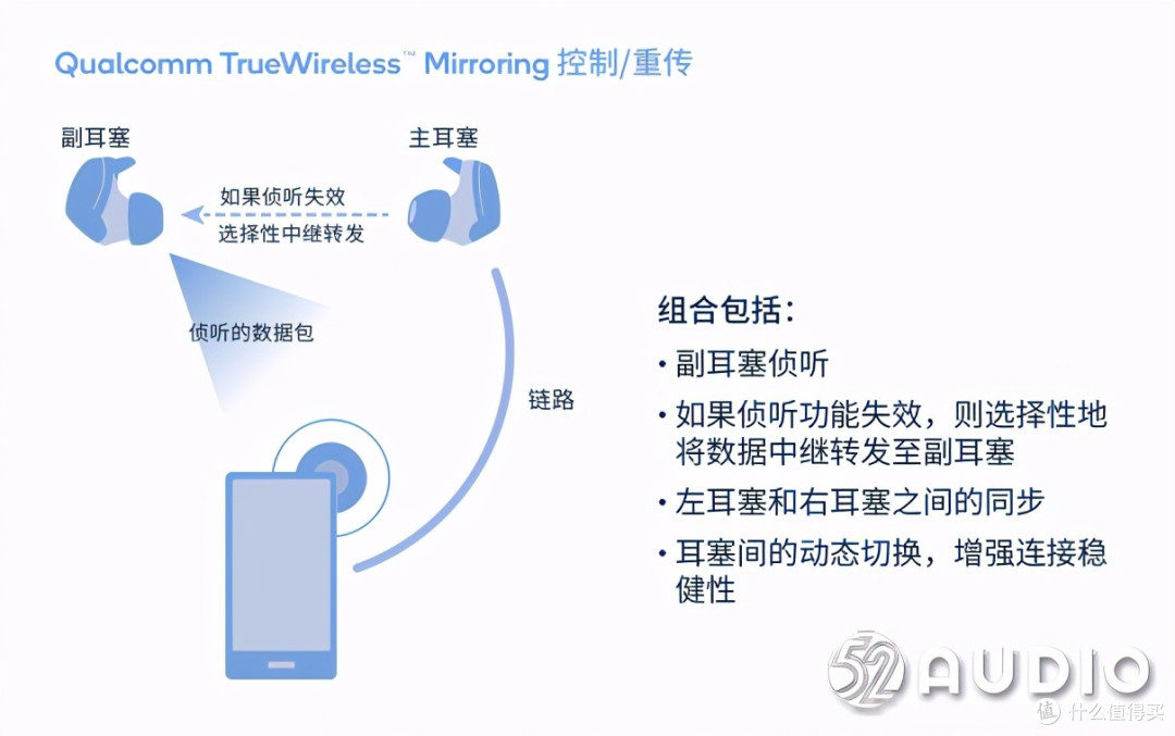 一文读懂高通Snapdragon Sound™音频技术平台_专业音频_什么值得买