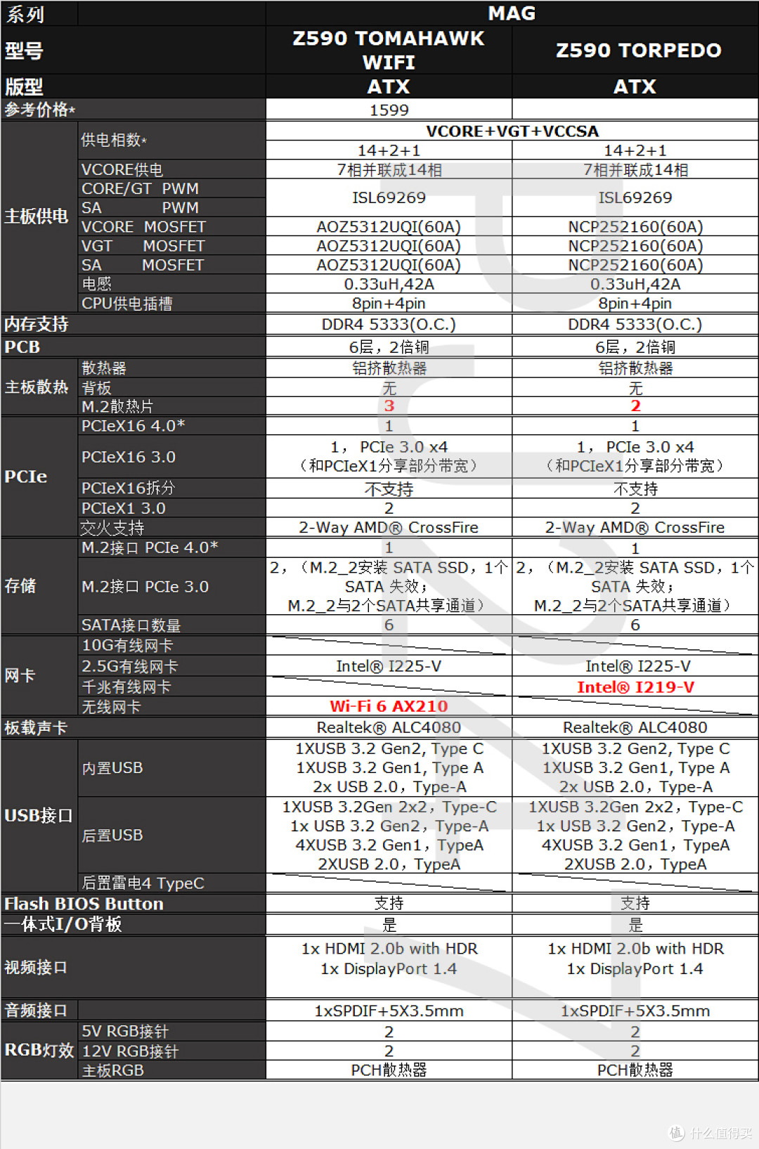 Z590攻略之微星篇，以及Z590 TOMAHAWK WIFI开箱分享_主板_什么值得买