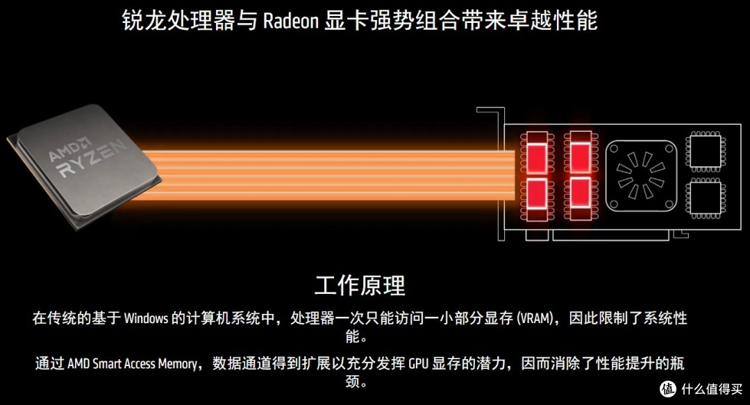 AMD SAM到底有用吗？Smart access memory多款游戏实测_显卡_什么值得买