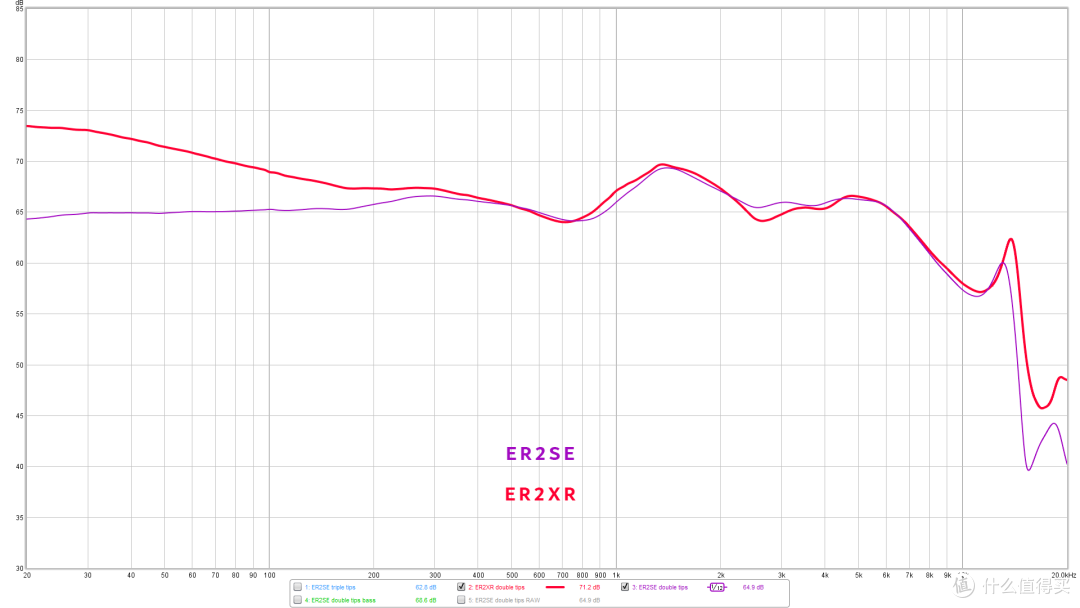穿越三十年的感动——音特美ER4SR&ER2XR评测_耳塞式耳机_什么值得买