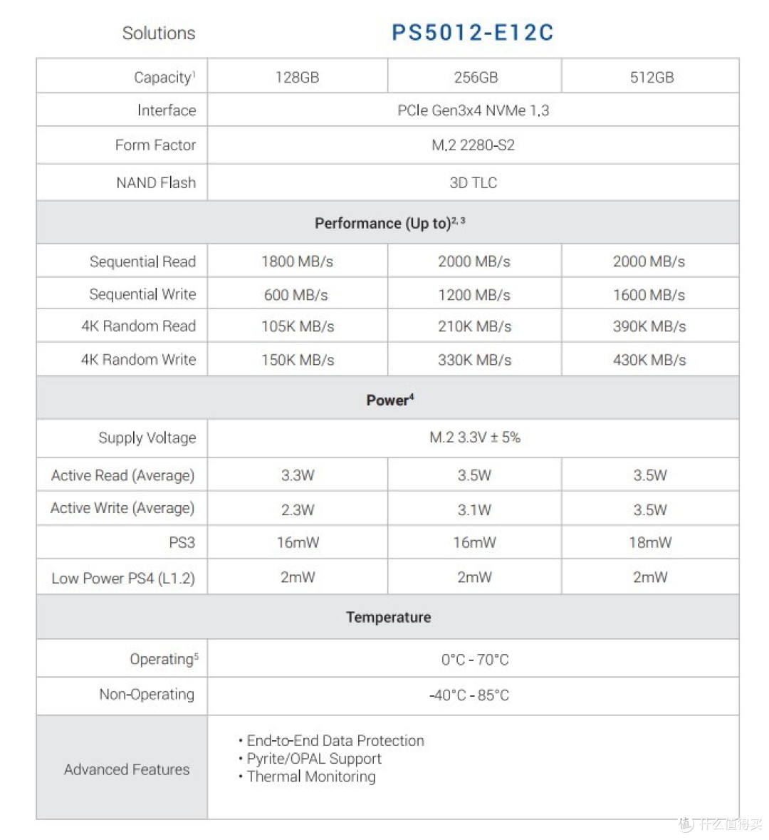 白片杀手，铠侠RC10 500G评测_固态硬盘_什么值得买