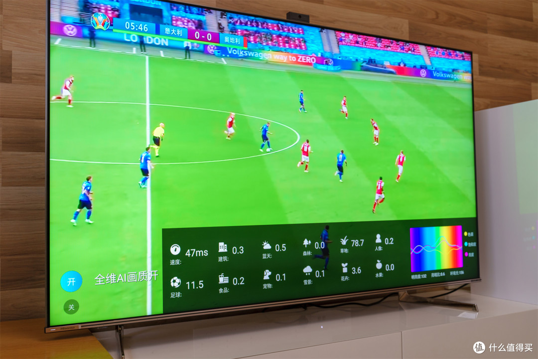 把屏幕分成168份，画质就能提升？海信U7G-Pro电视体验_液晶电视_什么值得买