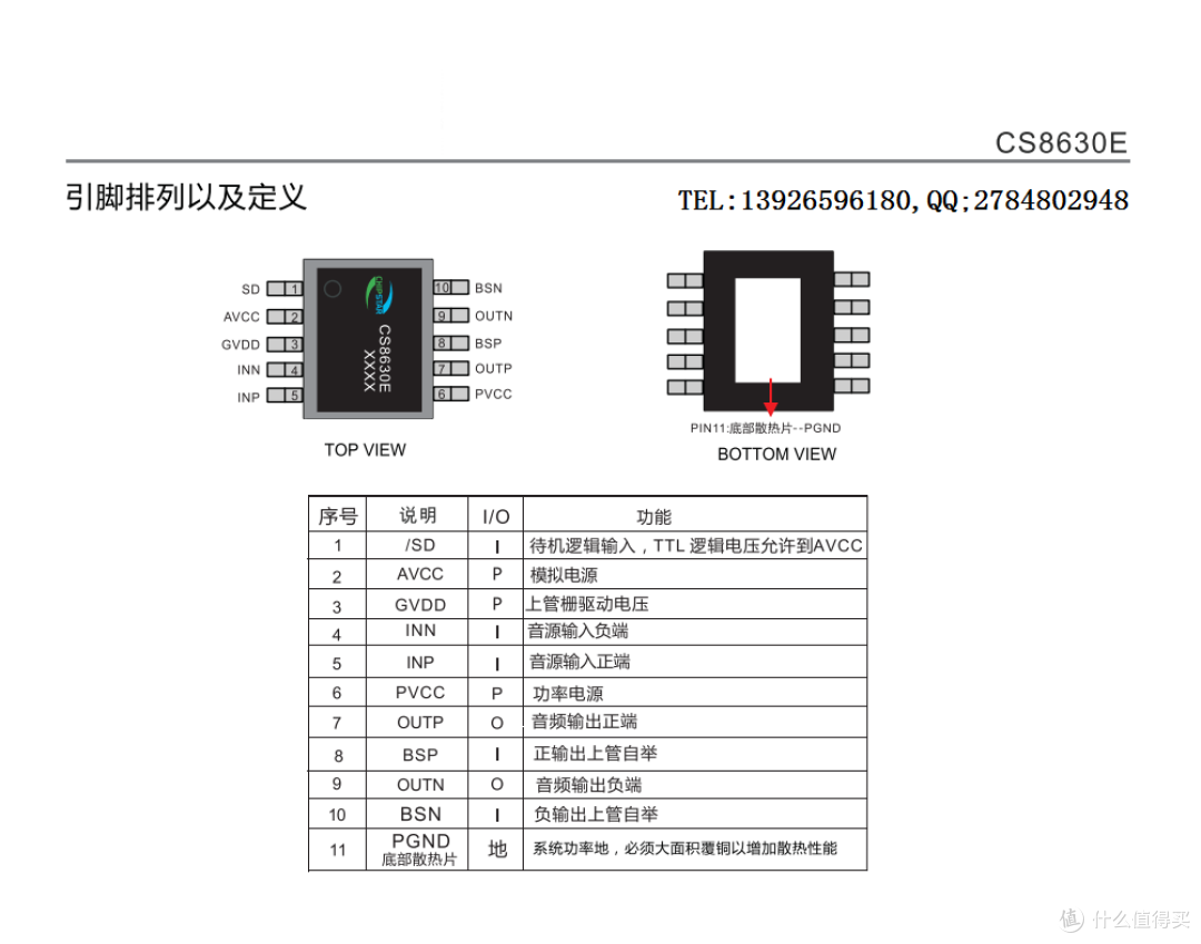 CS8630E与CS8631E单声道32W音频放大IC性能区别_办公仪器_什么值得买