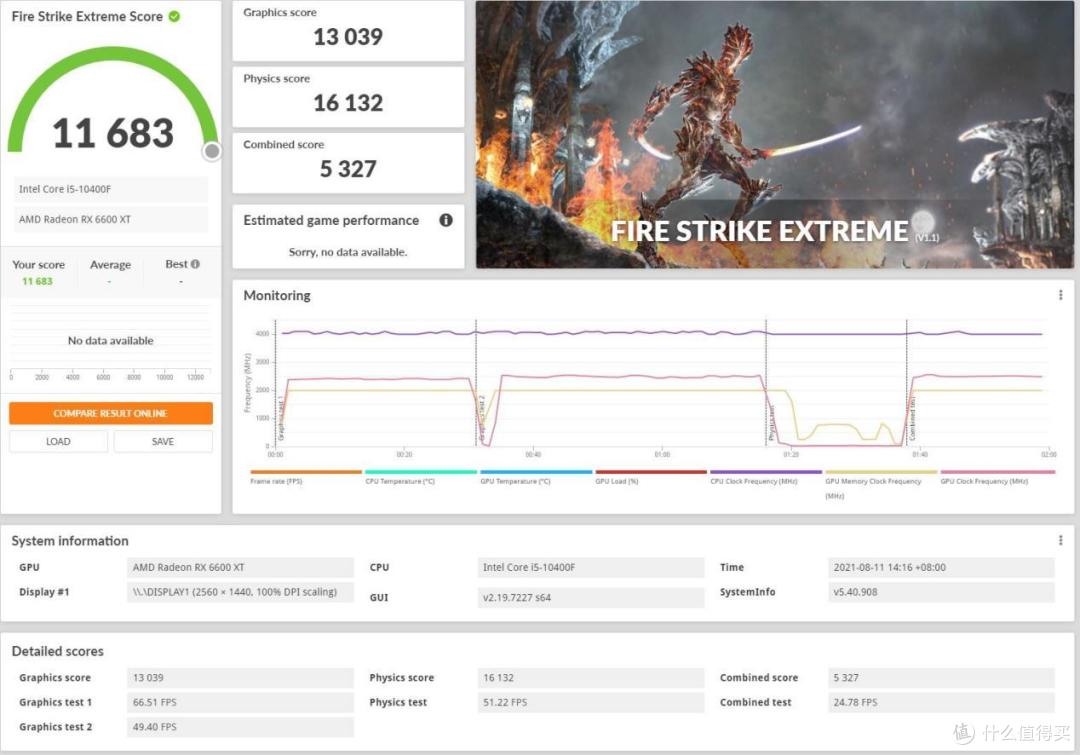 谁能更流畅玩1080P和2K分辨率游戏，RX 6600XT PK RTX3060_显卡散热器_什么值得买