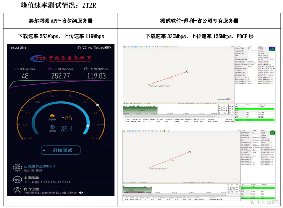 黑龙江移动700M 5G基站建设内部数据曝光!_电脑数码_什么值得买