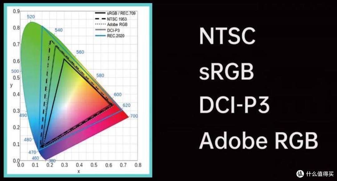电脑显示器怎么选？【万字指南】2021年电脑显示器科普+选购攻略+显示器推荐_显示器_什么值得买