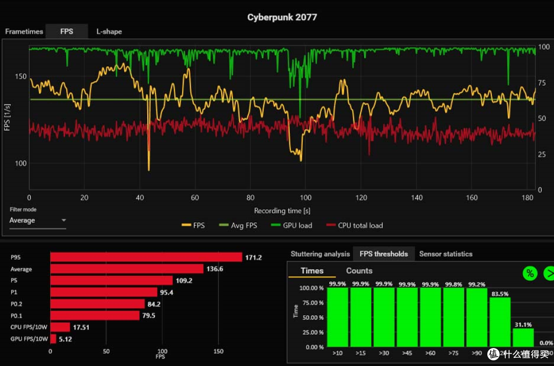 3A定制桌面旗舰——拯救者刃 7000P 2021评测_电脑配件_什么值得买