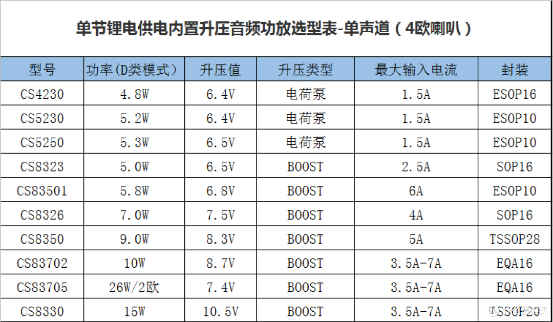 功放CS5230，CS5250，CS83501，CS83702，CS8326S，CS8330_电脑数码_什么值得买