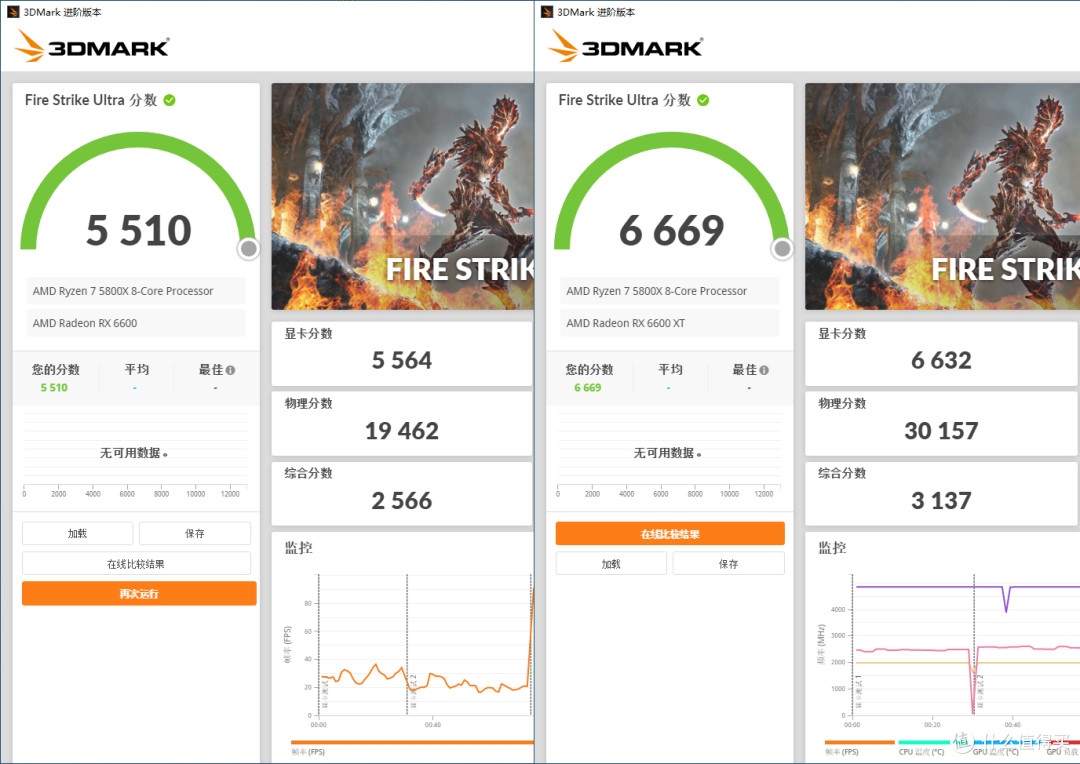 AMD RADEON RX 6600显卡首发评测，1080P甜点的新选择_显卡_什么值得买