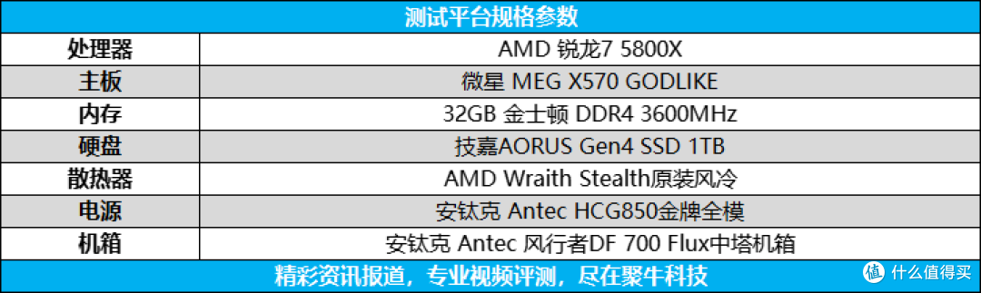 1080P新王者降临 AMD Radeon RX 6600显卡首发评测_显卡_什么值得买