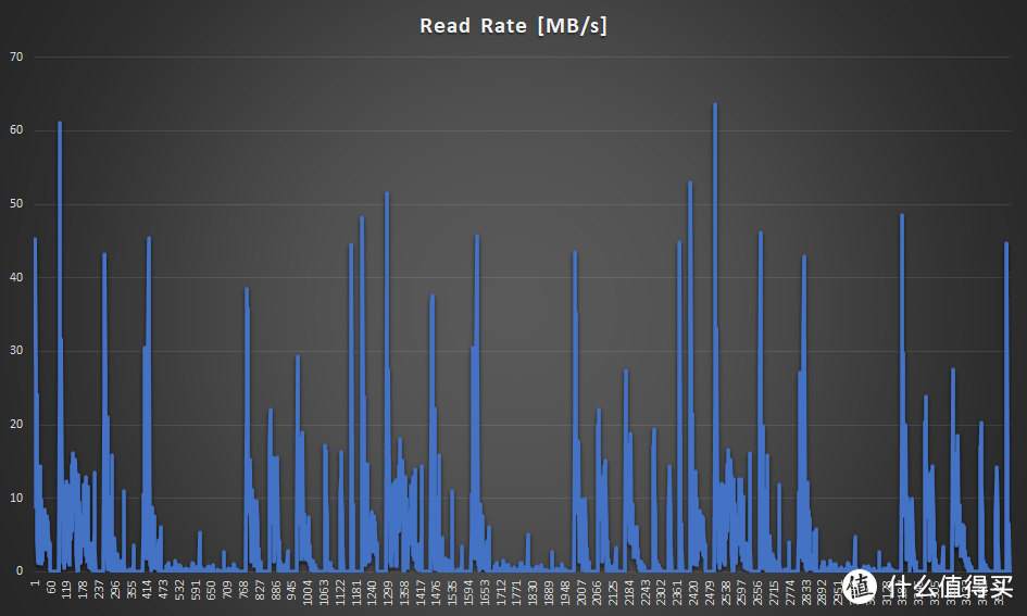 SSD的中年体检：致钛PC005 Active 305TBW写入后复查_固态硬盘_什么值得买