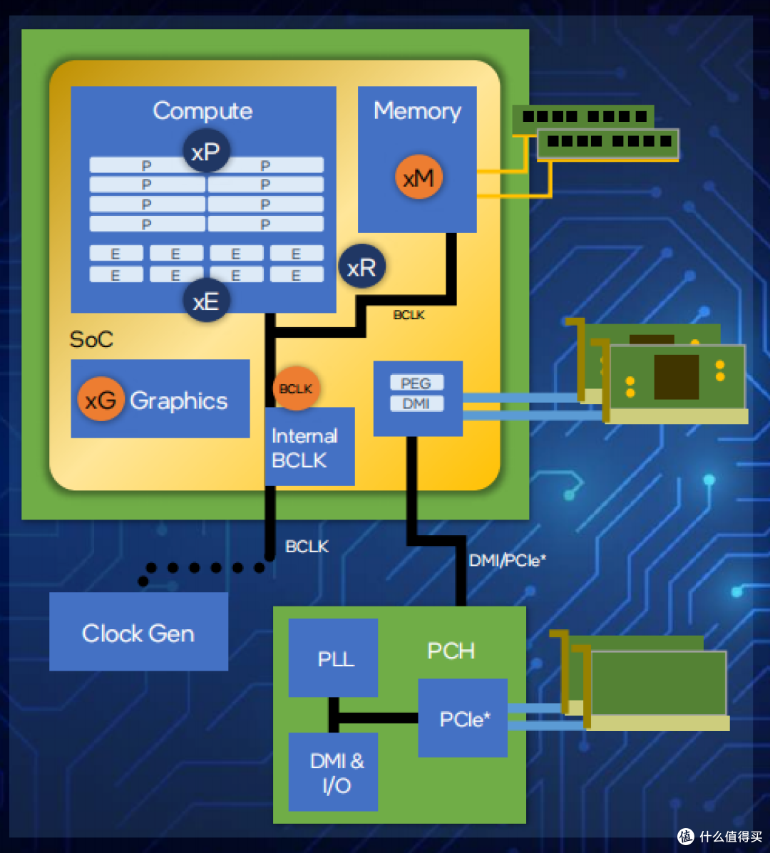 英特尔发布性能飞跃的12代酷睿处理器：Intel 7制程、8P+8E混合架构、首次支持DDR5和PCIe 5.0_CPU_什么值得买