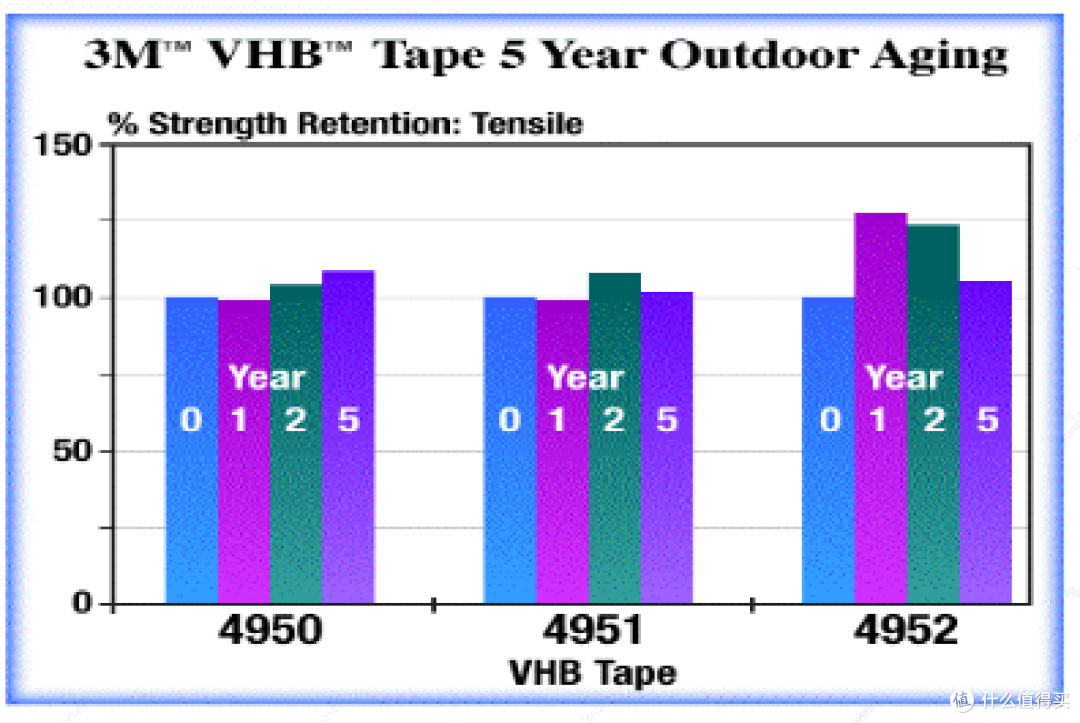 vhb是什么材料？对汽车具体有什么应用_维修保养_什么值得买