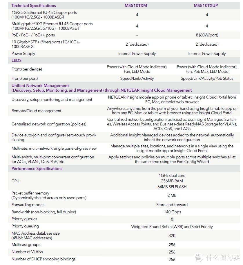 来自经典款的升级 网件 NETGEAR MS510TXM 万兆网管交换机开箱拆解及测试_交换机_什么值得买